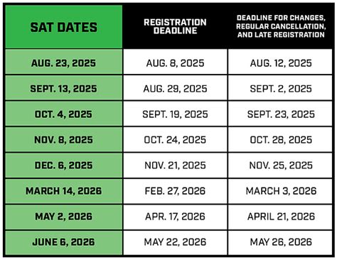 Testing Dates Csa 2026