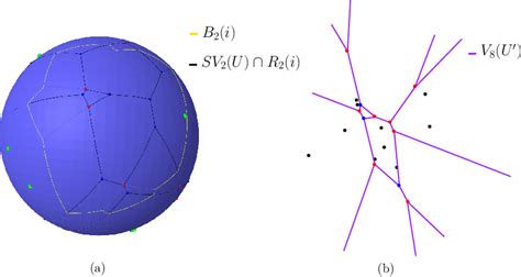Figure 2 From Voronoi Diagrams Of Arbitrary Order On The Sphere