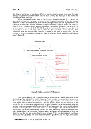 Design Of Radar Display Of Indonesian Airspace Monitoring Application PDF