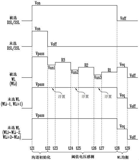 半导体存储器装置及其操作方法与流程