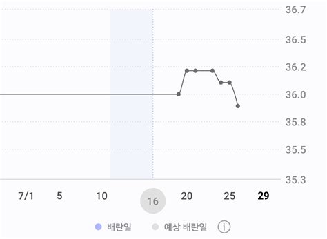 갤럭시 워치 의외의 개꿀 기능 생리 주기 예측 알림 인스티즈 Instiz 이슈 카테고리