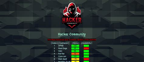 Hacker Community Torlinks