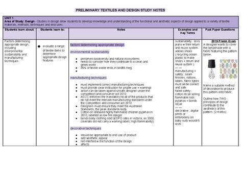 Preliminary Textiles And Design Study Notes Factors Affecting Design