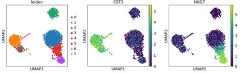 scanpy分析单细胞数据 腾讯云开发者社区 腾讯云