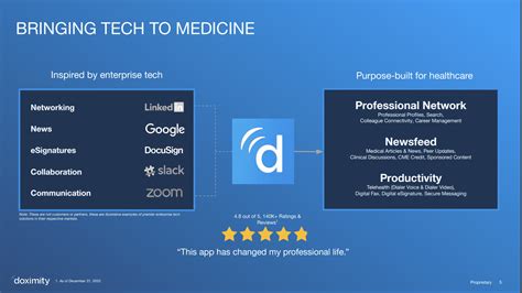 5 interesting learnings from doximity at 450 000 000 in arr saastr