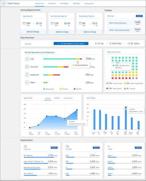 Using Cloud Data Sense For Data Protection Netapp
