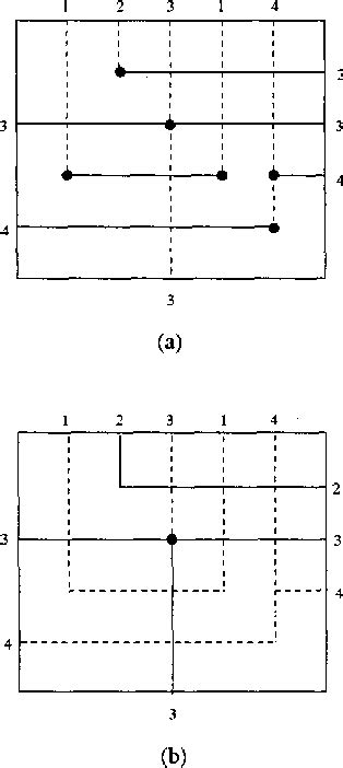 Figure 1 From Knowledge Based Genetic Algorithm For Layer Assignment