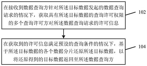 数据查询方法及装置与流程