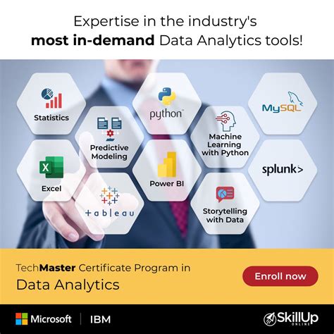 skillup online on linkedin data analytics certification techmaster