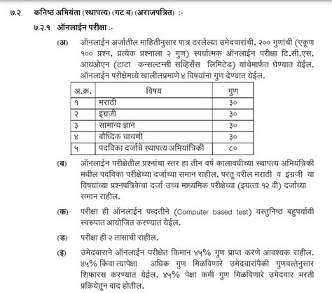 Mahaforest Steno Syllabus And Exam Pattern लघुलेखक व इतर विविध