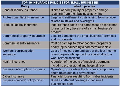 Everything You Need To Know About Insurance For Small Businesses