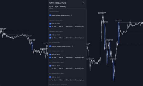Luxalgo On Twitter Introducing 🧵🔥 Ict Macros By Luxalgo Covers 8