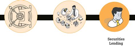 An Overview Of Securities Lending Atleha Edu