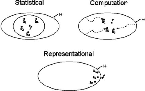 Three Fundamental Reasons For Constructing Ensembles Of Classifiers 4 Download Scientific