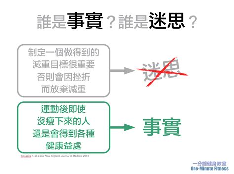 一分鐘健身教室瘦身老實說 二 瘦身計畫設高標 成為你減重的驅動力 減重觀念 JoiiUp