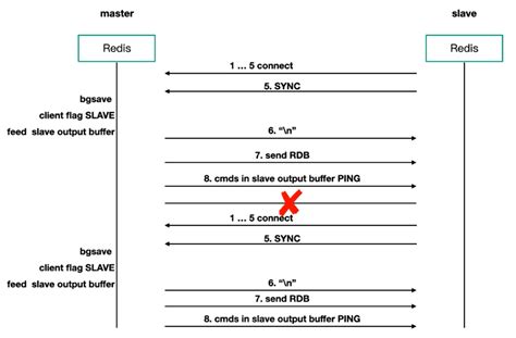 揭开redisshake的秘密 源码巴士