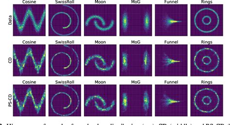 Pseudo Spherical Contrastive Divergence