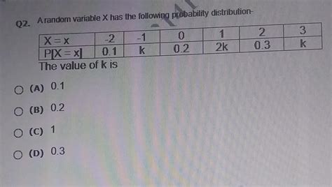 Solved Q A Random Variable X Has The Following Probability Chegg
