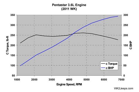 Pentastar V6