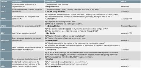 NLP Natural Language Inference