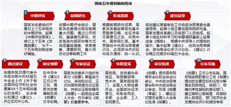 “十四五”规划系列专题一：五年规划概述 西安基实企业管理咨询公司 西安基实企业管理咨询公司