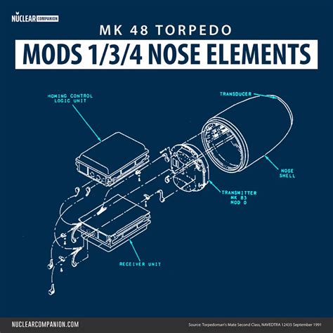 Mark 48 Torpedo Nuclear Companion A Nuclear Guide To The Cold War