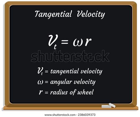 Tangential Velocity Formula Royalty Free Images Stock Photos Pictures Shutterstock