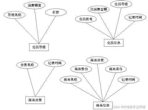 基于python（django、mysql）的超市管理系统的设计与实现 阿里云开发者社区