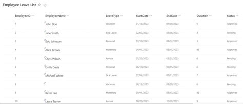 How To Remove Blank From Slicer In Power BI Enjoy SharePoint