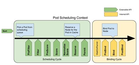 深入解析kube scheduler的算法自定义插件 kube scheduler 插件 csdn博客