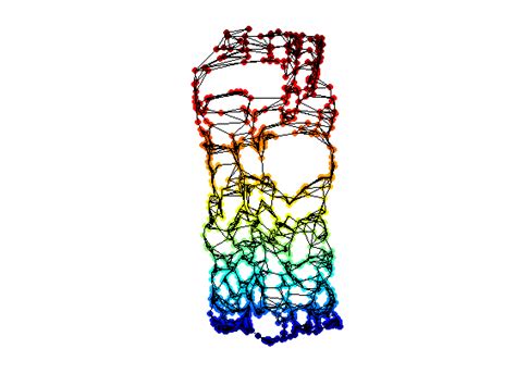 For Comparison The Ideal Locations On The Parameter Domain