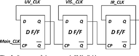 Figure 3 From Design Of 8 Bit Single Slope Adc For Signal Processing Of