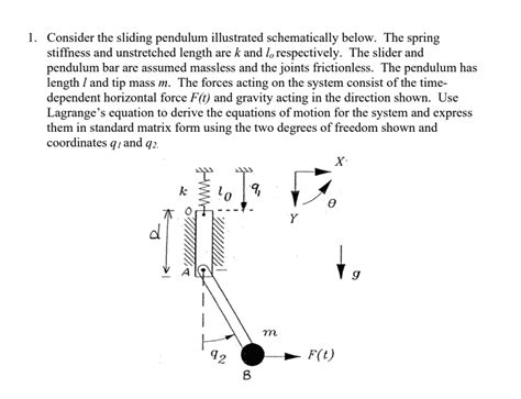 SOLVED Consider The Sliding Pendulum Illustrated Schematically Below