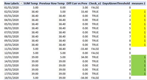 solved dax power pivot formula to calculate the number of