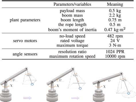 Figure 2 From Adaptive Fuzzy Control Of Underactuated Switched Systems With Disturbance