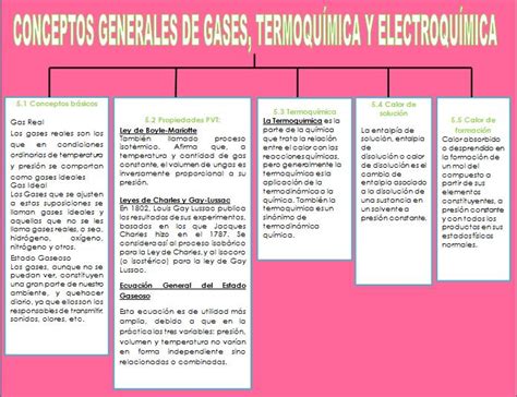 Equipo5 Química Ing Industrial Semana 10 Mapa Conceptual De Maria Gpe
