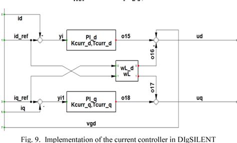 Figure 9 From Inverter Control Modeling In Digsilent Power Factory To Analyze The Effects Of Dg