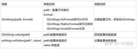 Pyqt Qsettings