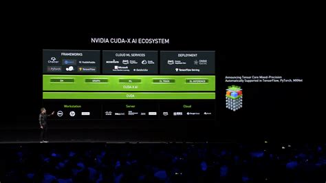 The Nvidia Gpu Tech Conference 2019 Keynote Live Blog Starts At 2pm Pt2100 Utc