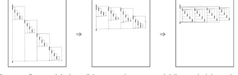 Figure 1 From Some Paradigms For Visualizing Parallel Execution Of Logic Programs 1 Semantic