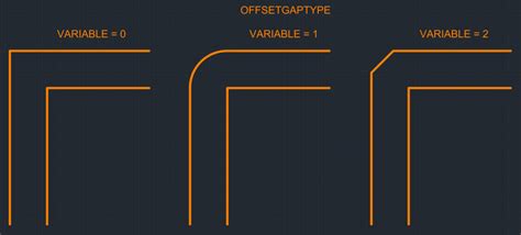 13 Basic Modify Commands In Autocad 2025 Luent