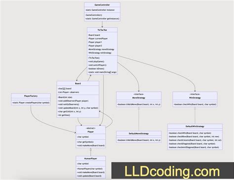 Design Lld Tic Tac Toe Machine Coding