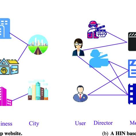 The Overall Architecture Of Proposed Model For Rating Prediction