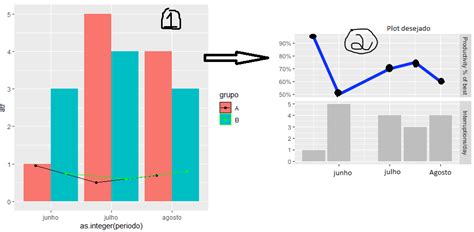 R Gráficos Plotados De Forma Separada Em única Janela Stack