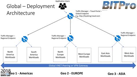 Design And Secure Your Cloud Infrastructure Pptx Cloud Computing Internet