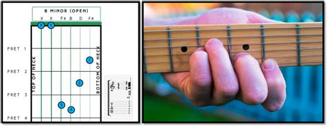 Bm Chord Guitar Finger Position Easy Sheet And Chords Collection