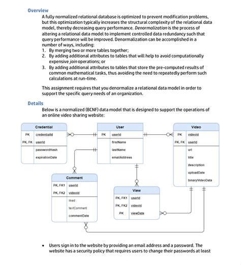 Solved Overview A Fully Normalized Relational Database Is Chegg