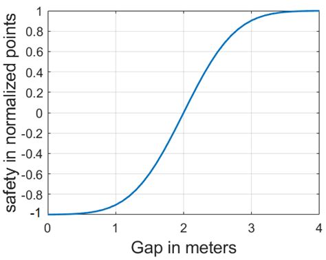 A Game Theory Based Approach For Modeling Autonomous Vehicle Behavior
