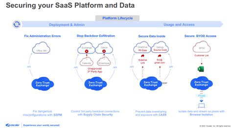 Zscaler Ranges And Limitations At Christopher Etheridge Blog