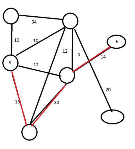 Neo4j Best Path Between 2 Nodes Based On Conditions Stack Overflow